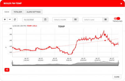 ProcessCentral Cloud-Based Historian & Analytics | ProcessEye