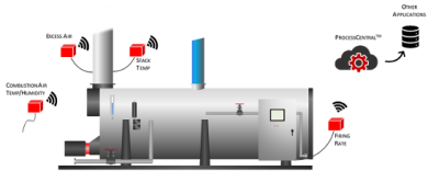 Boiler Efficiency Monitoring - BoilerEye | ProcessEye