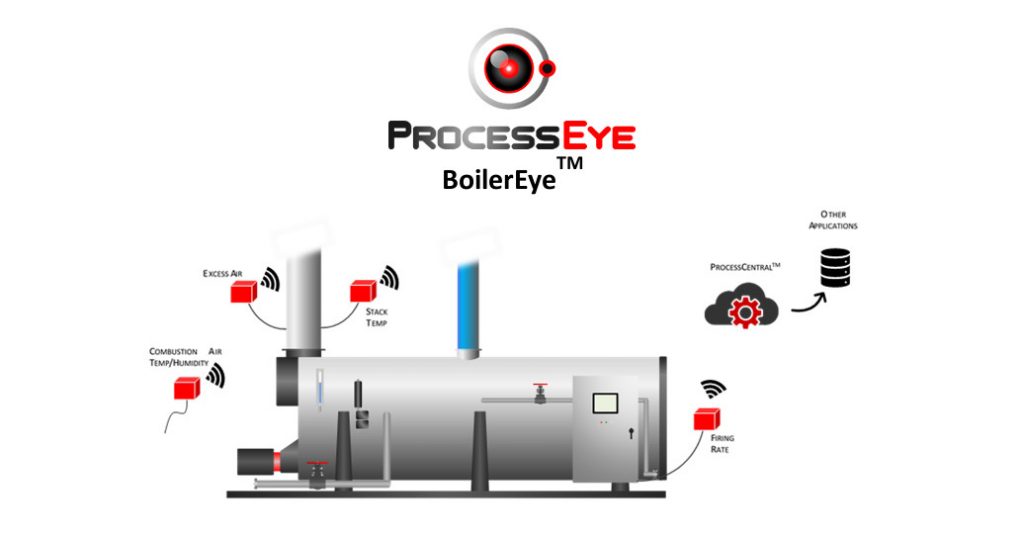BoilerEye- Basic Boiler Efficiency Package | ProcessEye